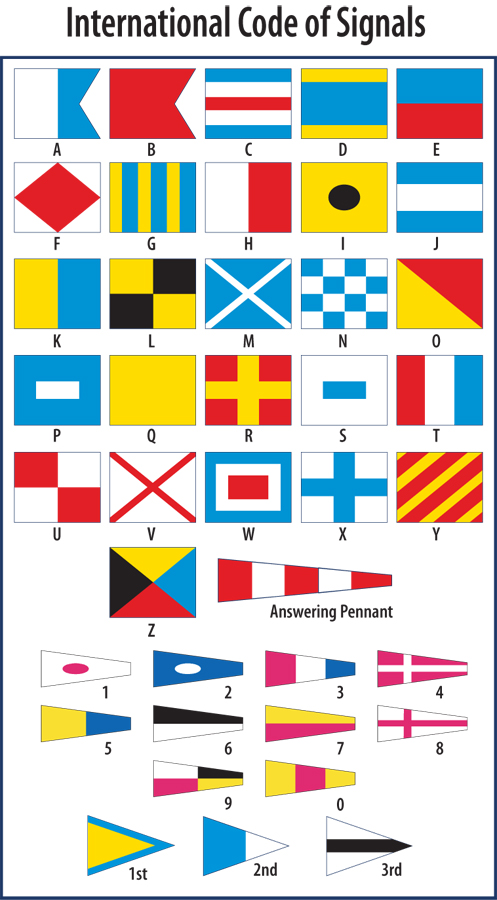 International Code of Signals Set: Conder Flag Company